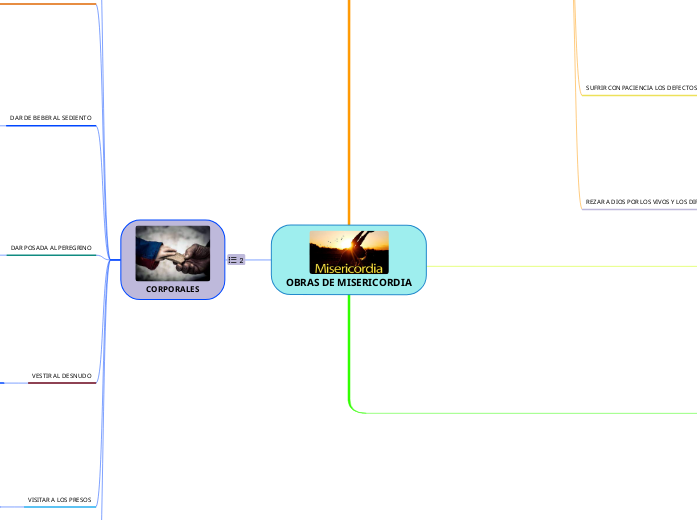 OBRAS DE MISERICORDIA - Mind Map